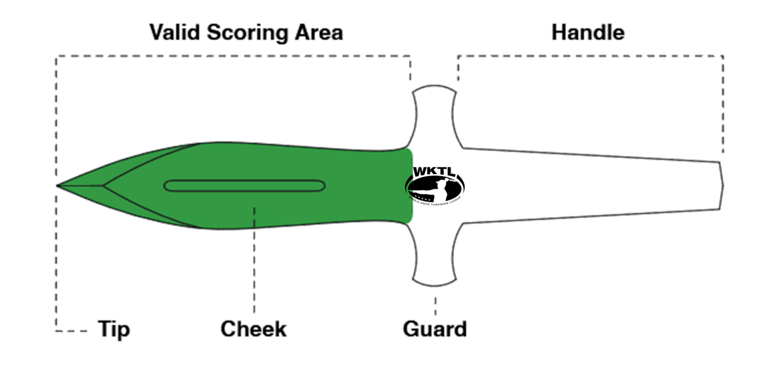 World Knife Throwing League
